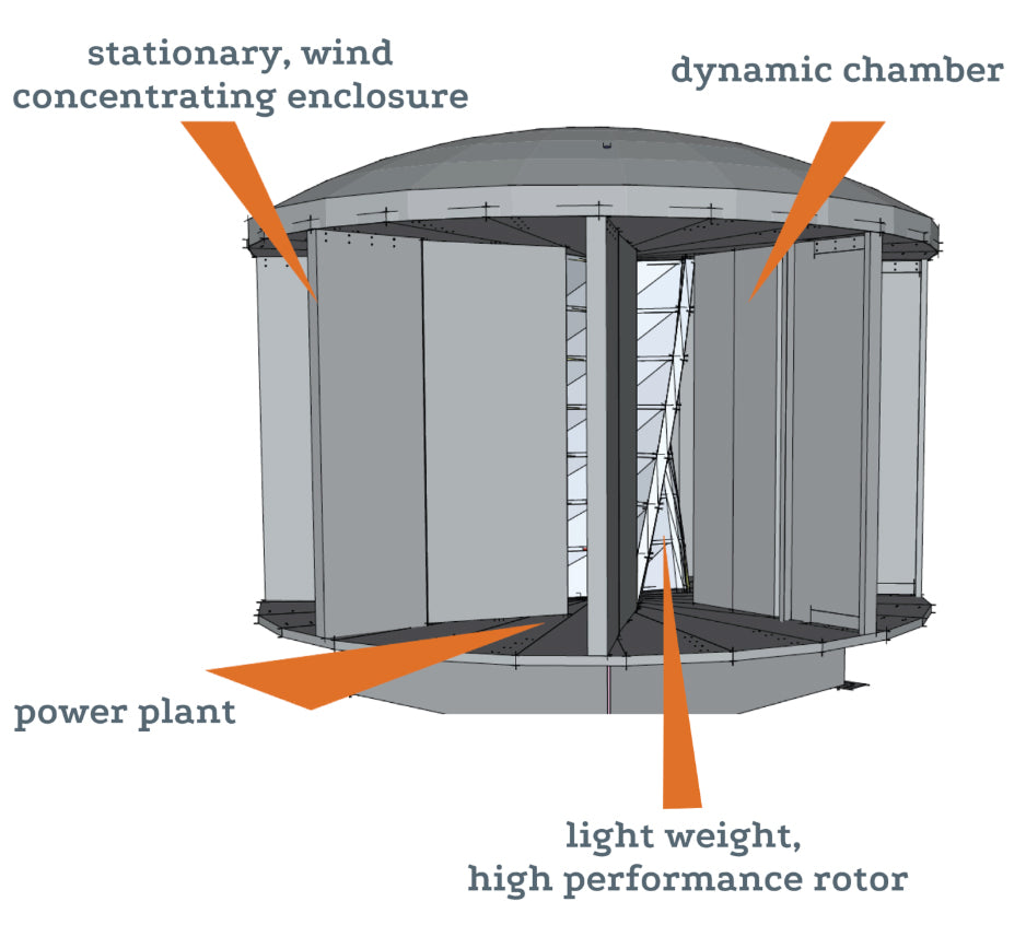 CBC Wind Energy Solutions